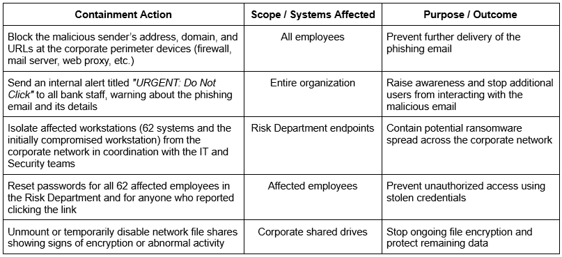 Commonwealth Bank - Responding to a Cybersecurity Incident | Javier Uribe