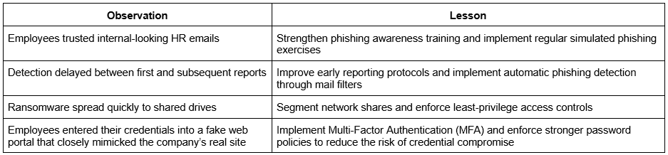 Commonwealth Bank - Responding to a Cybersecurity Incident | Javier Uribe