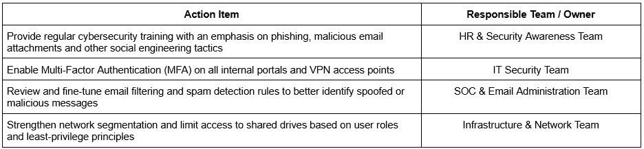 Commonwealth Bank - Responding to a Cybersecurity Incident | Javier Uribe